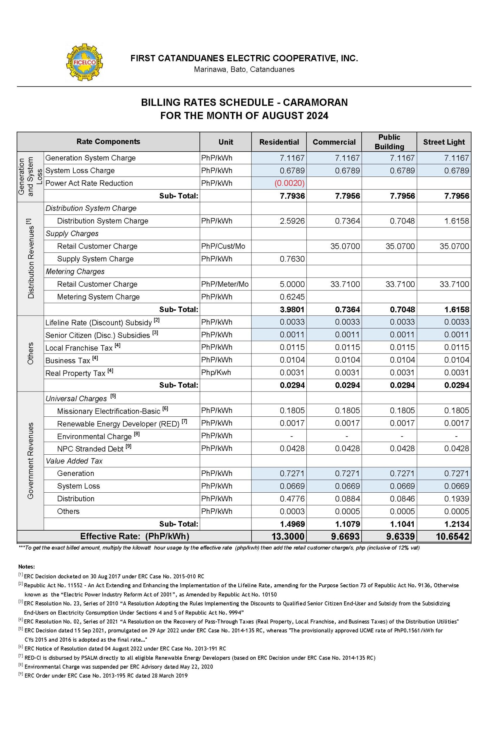 Billing Rates Schedule 2024 – Page 5 – FICELCO – First Catanduanes ...