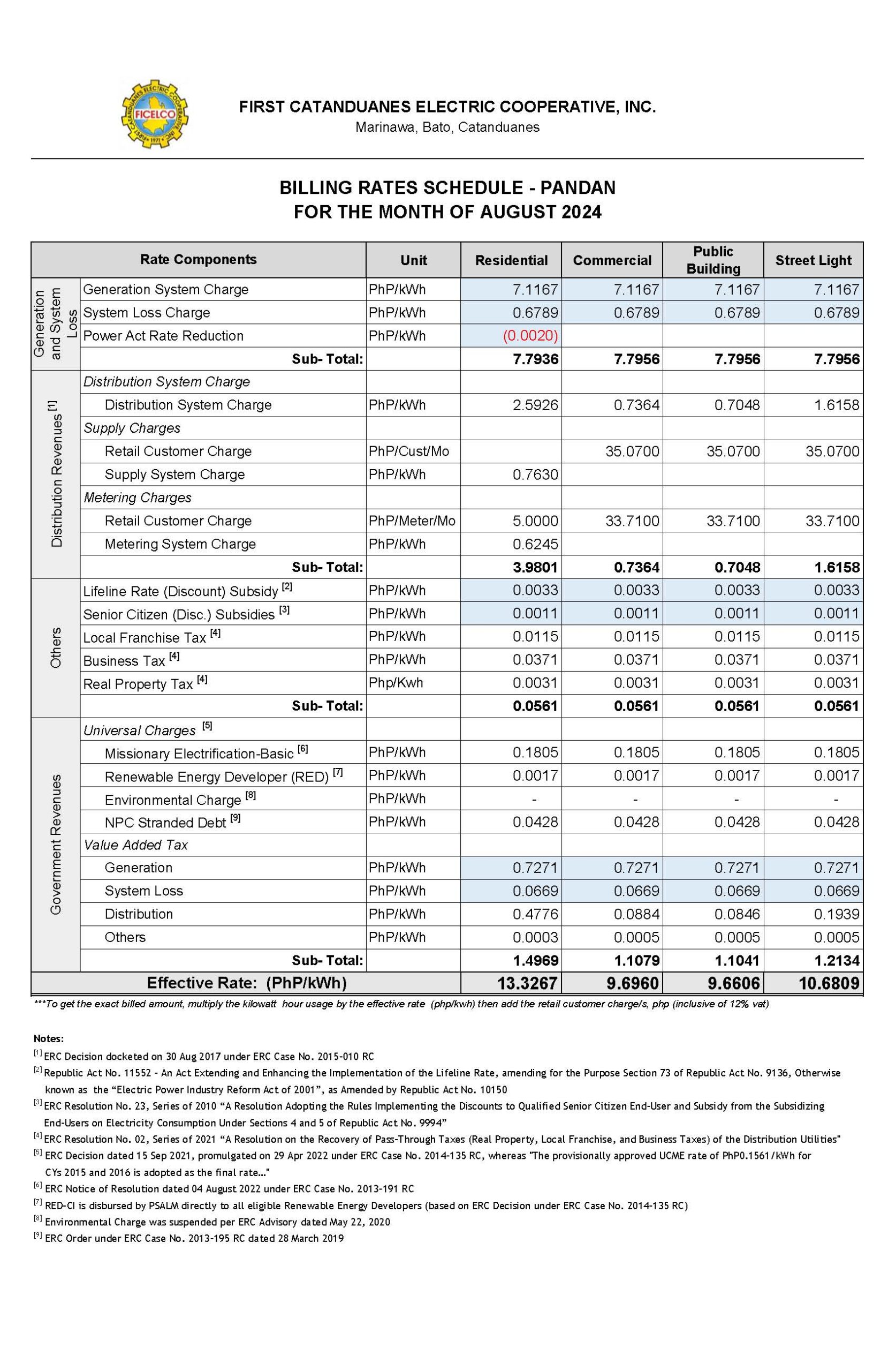 Billing Rates Schedule 2024 – Page 5 – FICELCO – First Catanduanes ...