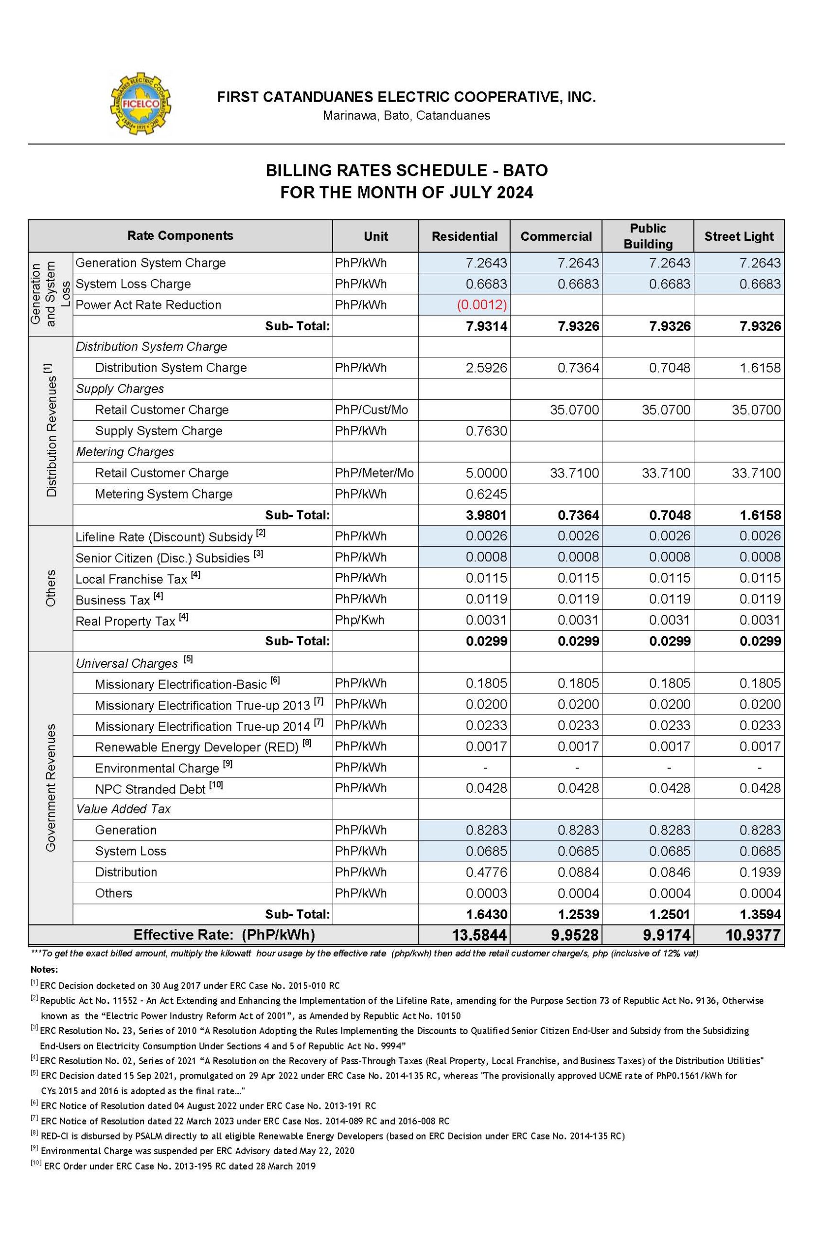 Billing Rates Schedule 2024 – Page 6 – FICELCO – First Catanduanes ...