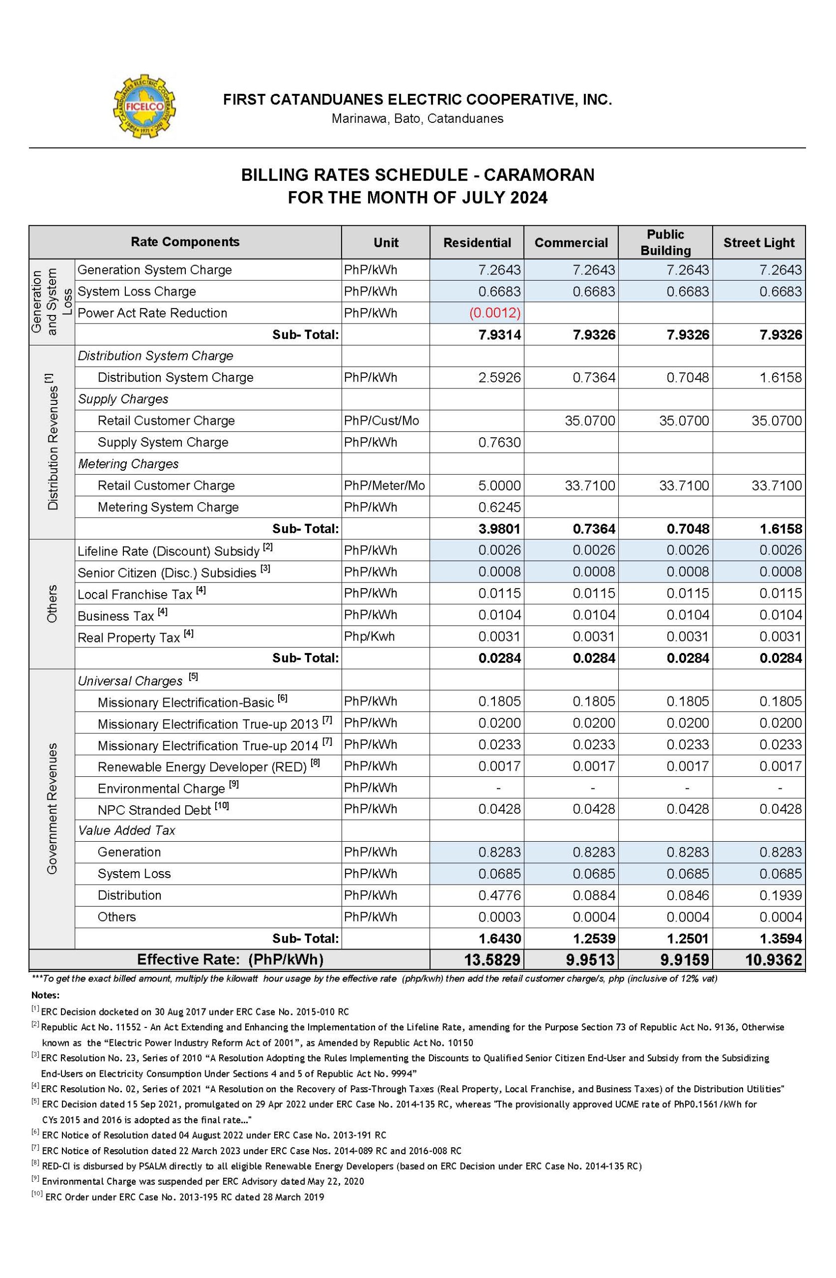 Billing Rates Schedule 2024 – Page 6 – FICELCO – First Catanduanes ...