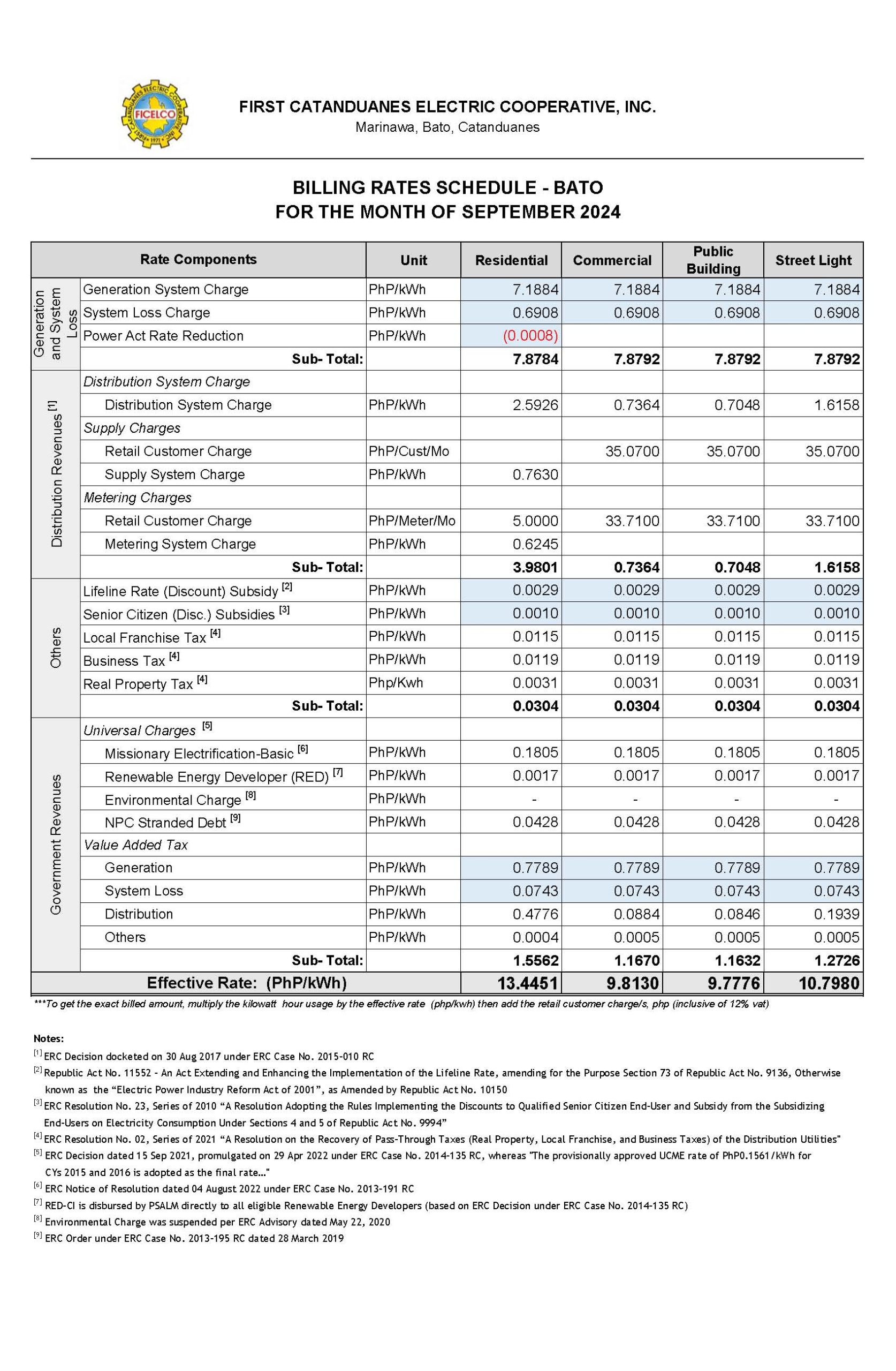 Billing Rates Schedule 2024 – Page 4 – FICELCO – First Catanduanes ...