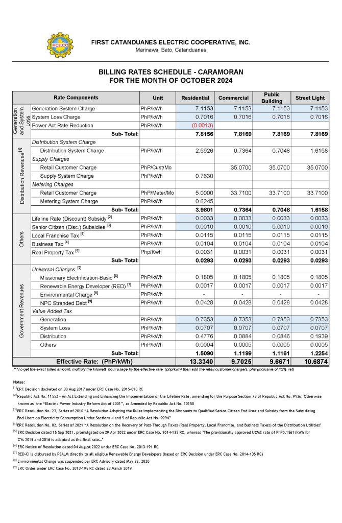 Billing Rates Schedule 2024 – Page 3 – FICELCO – First Catanduanes ...