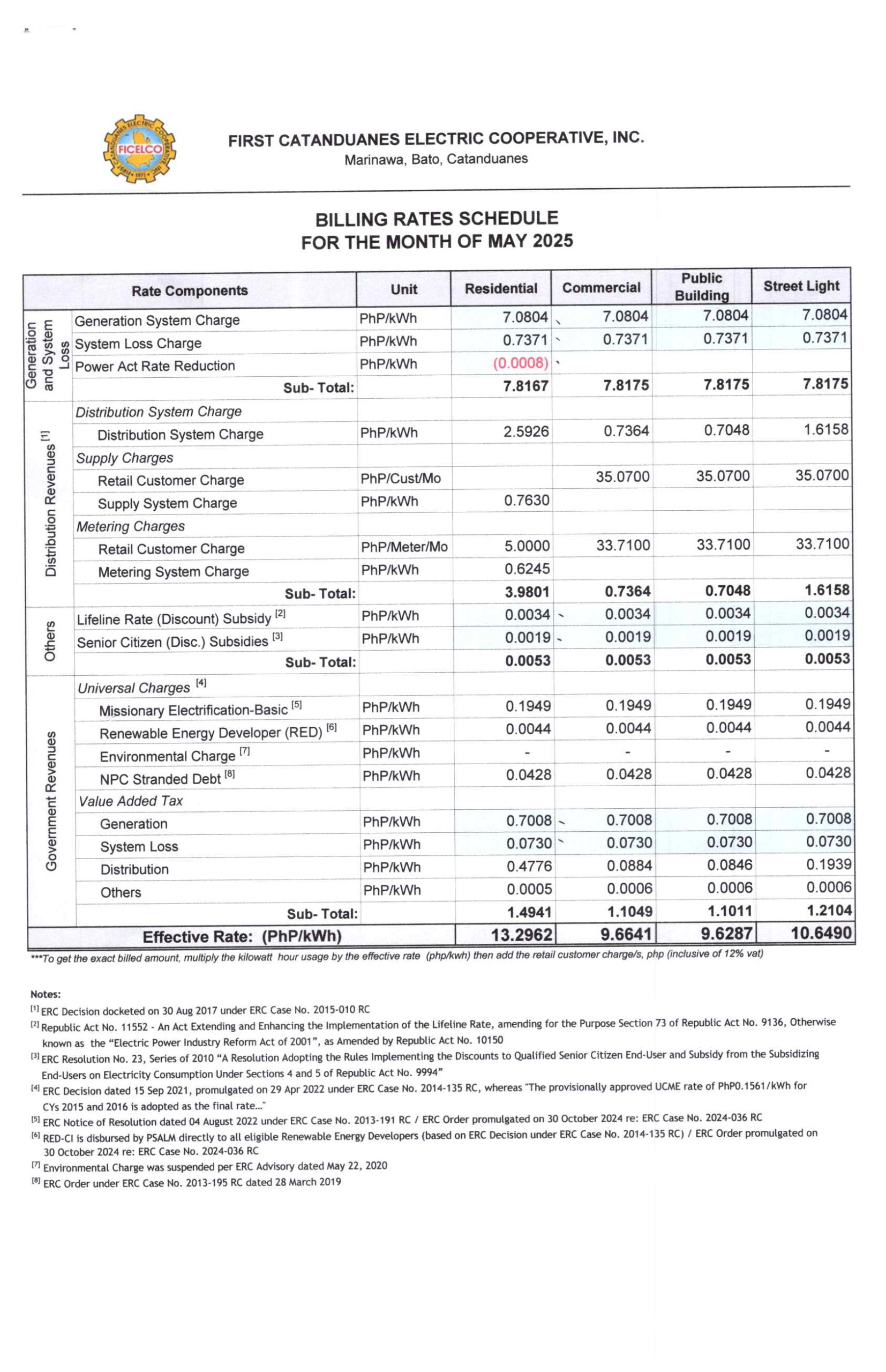Billing Rates Schedule 2025 – FICELCO – First Catanduanes Electric ...