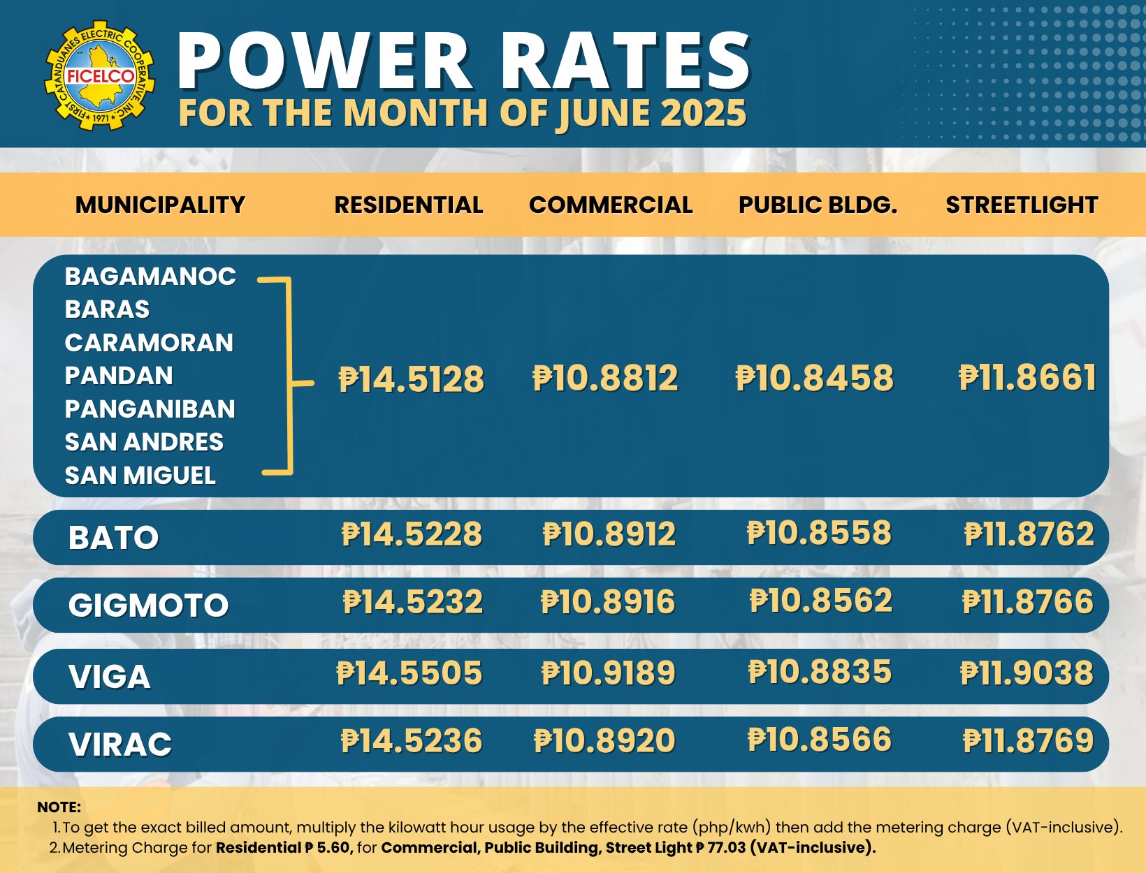 FICELCO – First Catanduanes Electric Cooperative, INC.