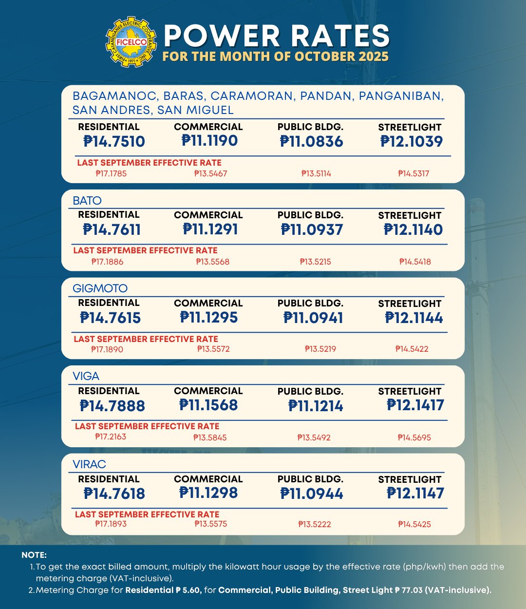 FICELCO – First Catanduanes Electric Cooperative, INC.